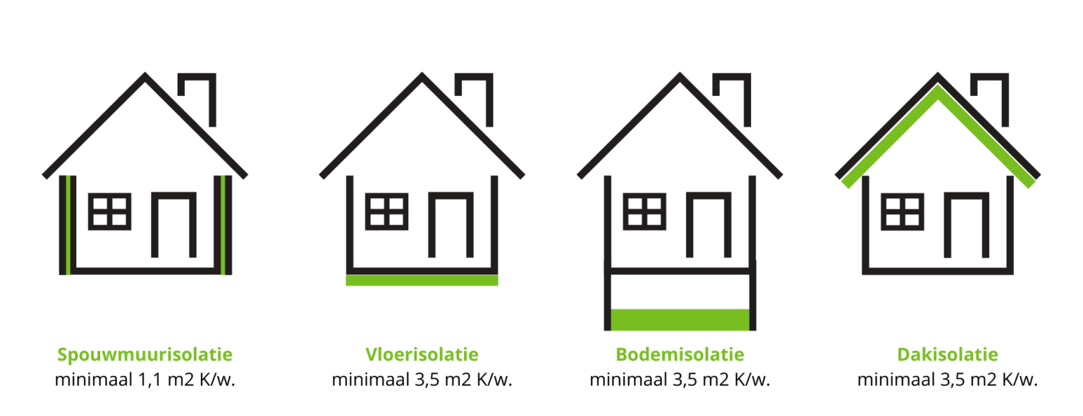 Isolatiewaarde uitgelegd: Rd/Rc-waarde en Lambda-waarde